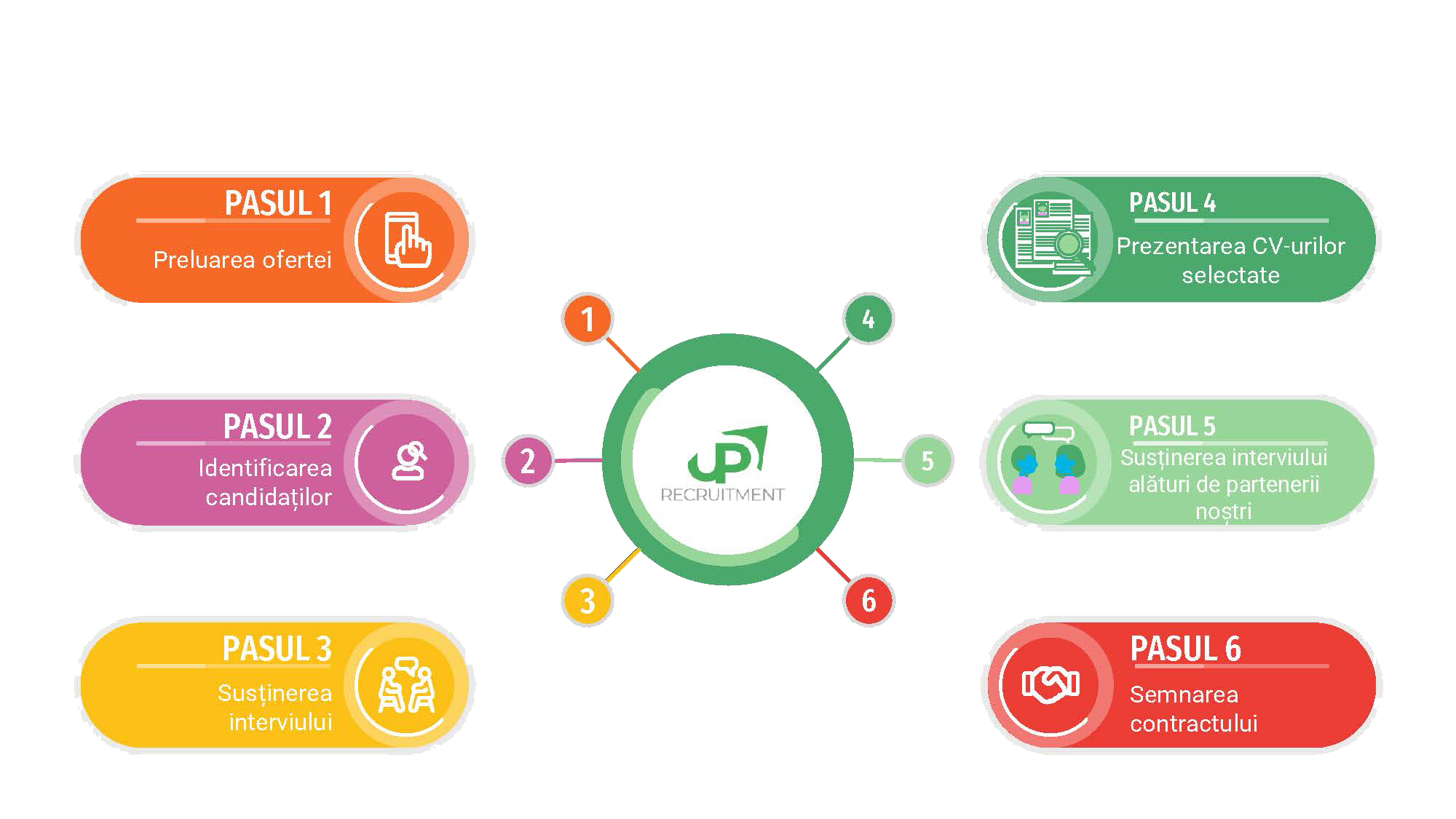 Procesul de recrutare | Firma recrutare Bucuresti | Leasing personal ... Procesul de recrutare | Firma recrutare Bucuresti | Leasing personal ...
